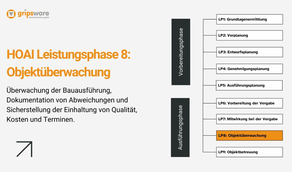 HOAI Leistungsphase 8: Objektüberwachung (Bauüberwachung)